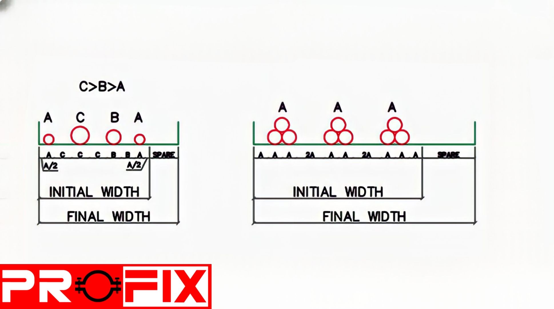 نحوه اندازه گیری سینی کابل بر اساس استاندارد IEC و استاندارد BS – پروفیکس ( Profix )